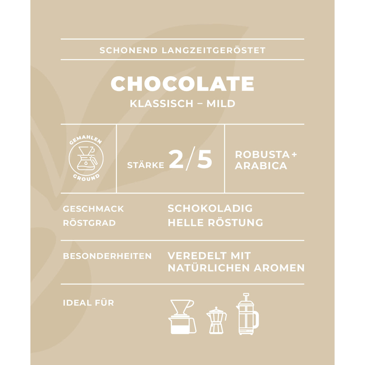 Minges Kaffeerösterei