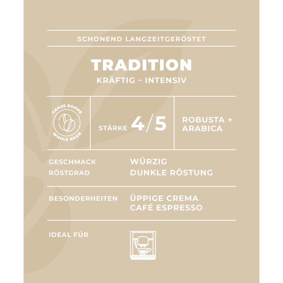 Minges Kaffeerösterei